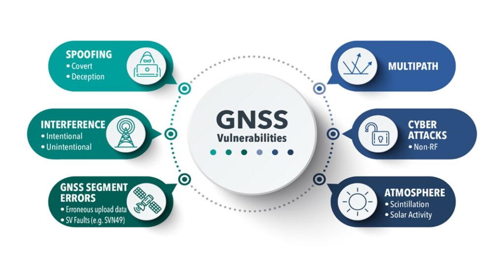 GNSS Interference, Jamming, & Spoofing - Spirent Federal GNSS Interference, Jamming, & Spoofing - Spirent Federal